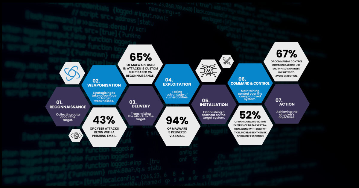 Defence in Depth: A Multi-Layered Cybersecurity Strategy for 2024